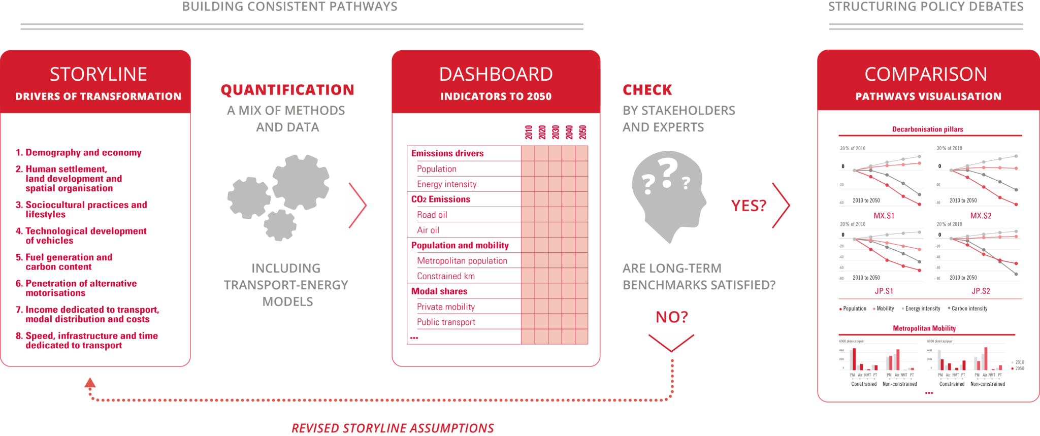 ACT-DDP Approach – ACTDDP