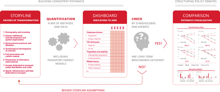 ACT-DDP Approach – ACTDDP